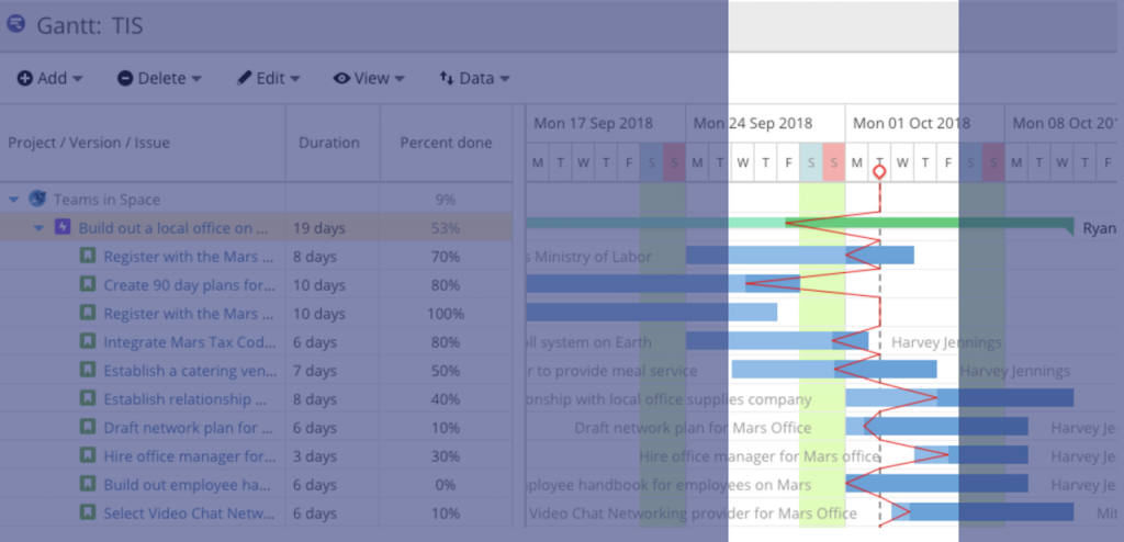 Progress line is here -WBS Gantt-Chart for Jira 9.8 - Ricksoft, Inc. Progress line is here -WBS Gantt-Chart for Jira 9.8 - Ricksoft, Inc.