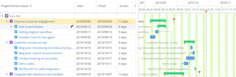Roadmap and Gantt Chart Differences and How to Use Them