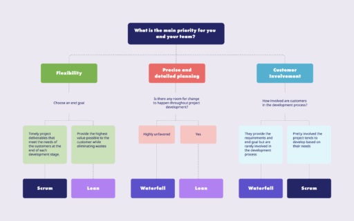How to Pick a Project Management Framework (Free Cheatsheet)