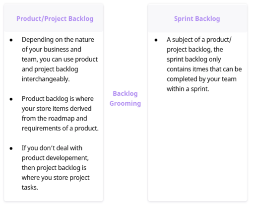 Product Backlog vs Sprint Backlog – What’s the Difference - Ricksoft, Inc.