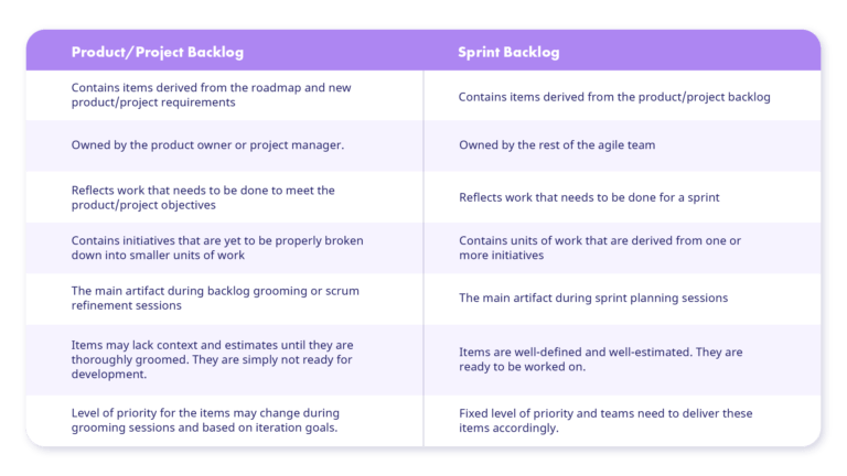 Product Backlog vs Sprint Backlog – What’s the Difference - Ricksoft, Inc.