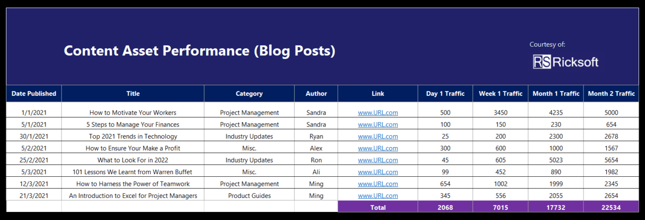 How to Add Tables in Jira [Free Templates Inside] - Ricksoft, Inc.
