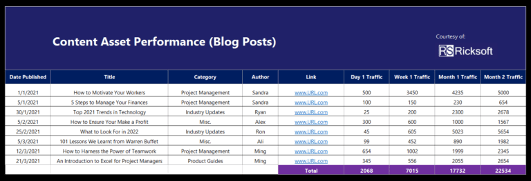 How to Add Tables in Jira [Free Templates Inside] - Ricksoft, Inc.