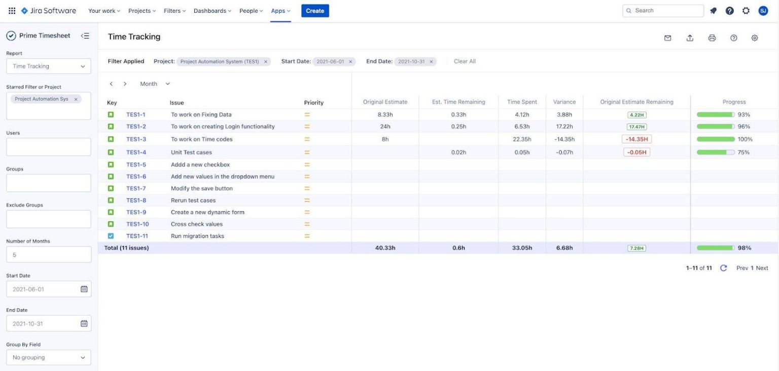 Four Best Jira Reporting Apps - Ricksoft, Inc.