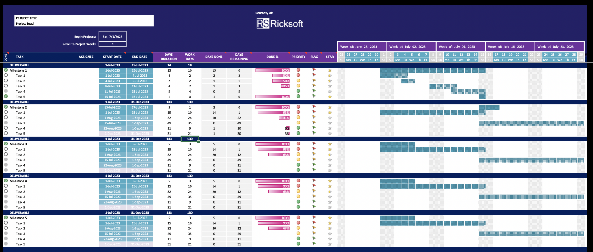 Best Project Timeline Management Examples | Project Timeline Examples