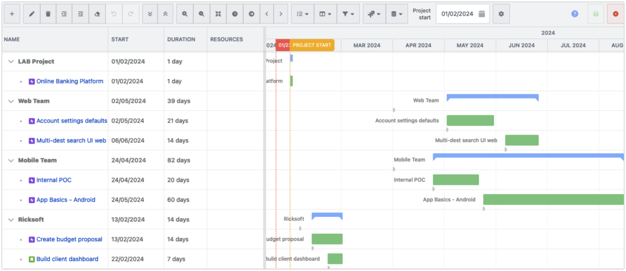 Project Collaboration: Gantt Chart Confluence + Jira Integration