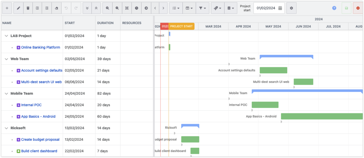 Project Collaboration: Gantt Chart Confluence + Jira Integration